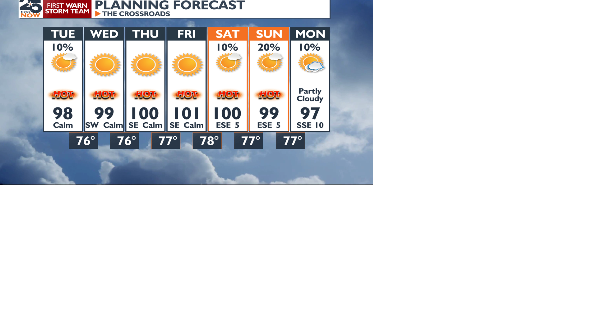 100s still to come while we watch the Atlantic | Weather ...