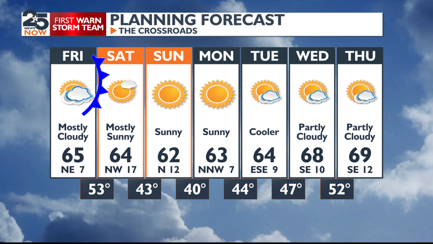 Clear sailing into the weekend | Weather | crossroadstoday.com