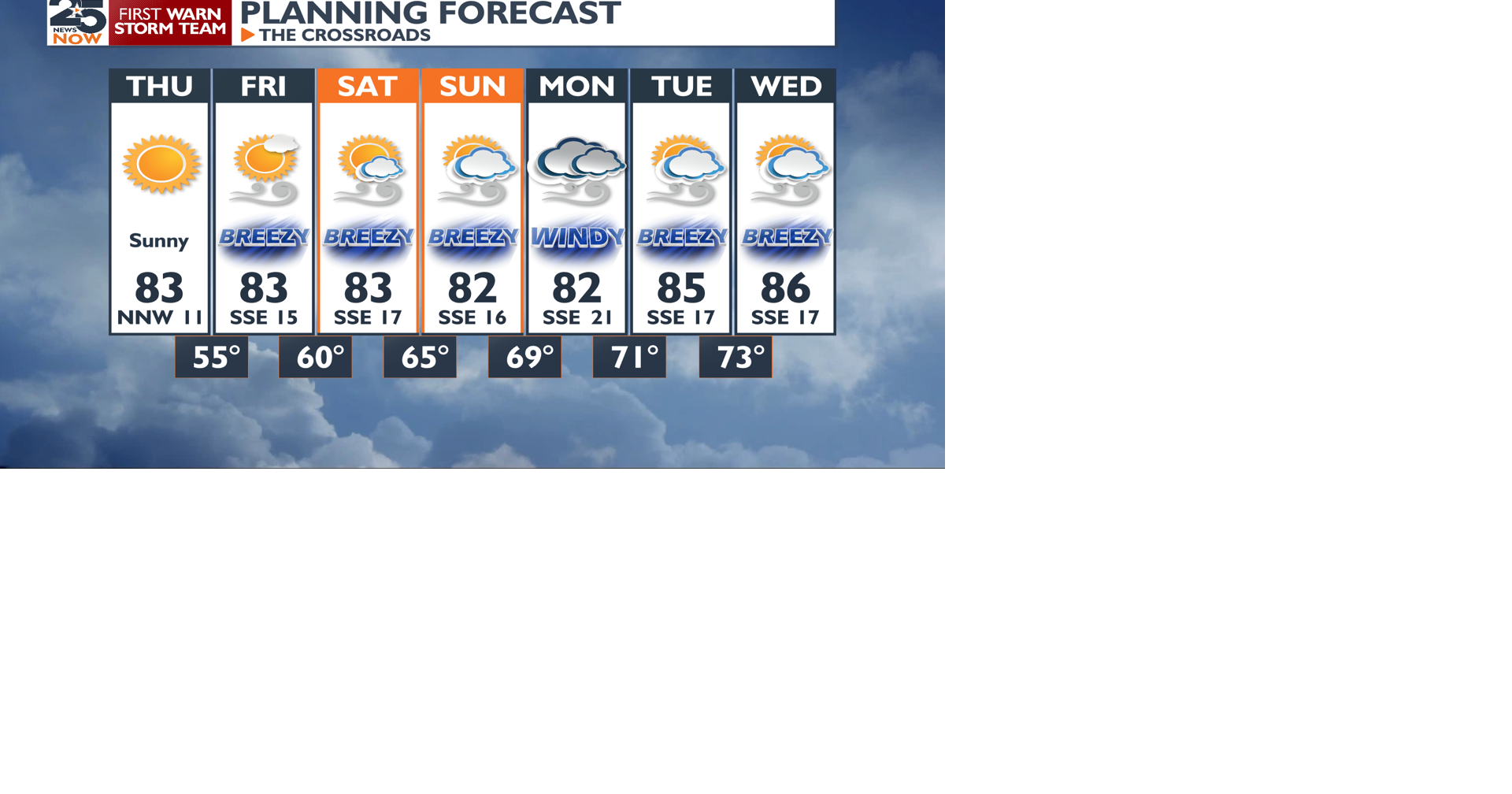Sunshine continues but clouds and wind pick up soon | Weather ...