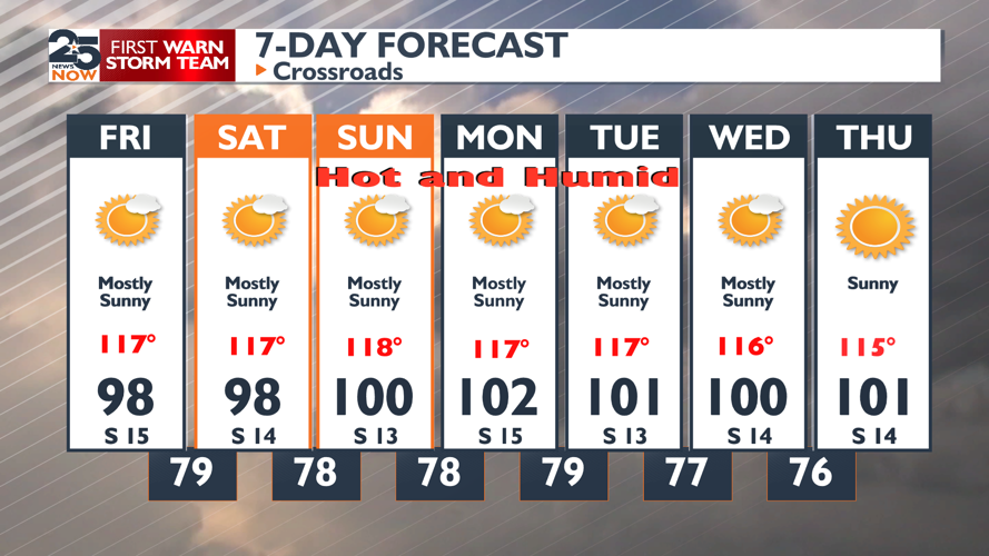 Heat Advisories continue for the Crossroads. | Weather ...