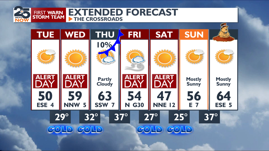 More hard freezes ahead before another strong cold front arrives ...