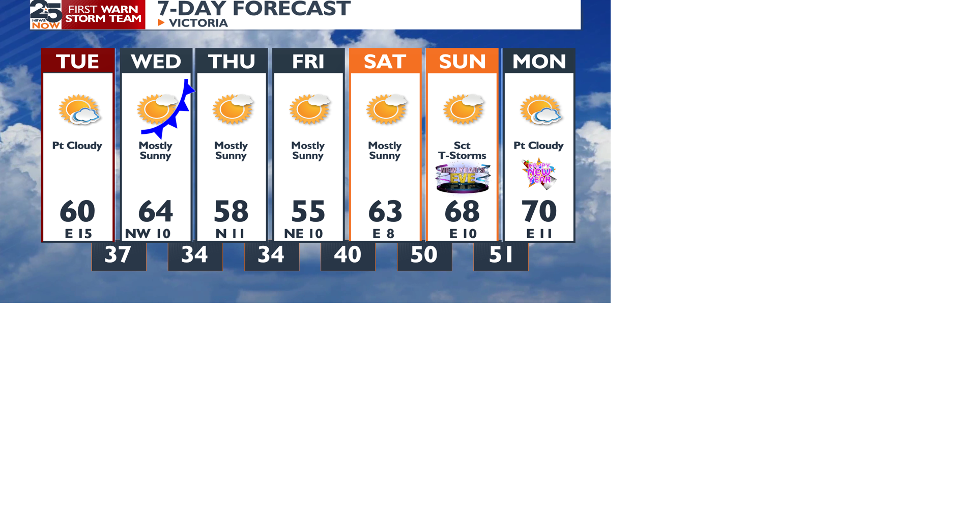 Last week of 2023 looks to be on the cool side | Weather ...