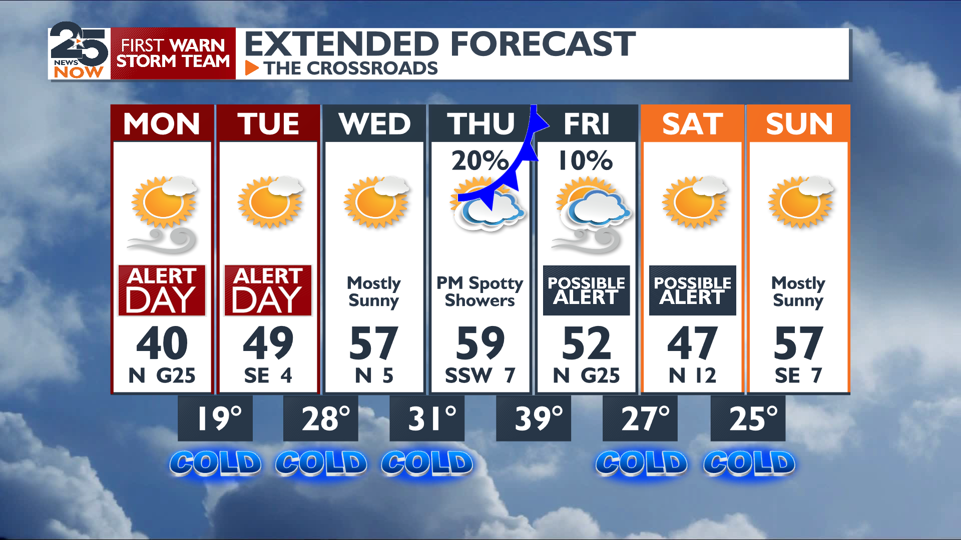 Extreme cold still to come | Weather | crossroadstoday.com
