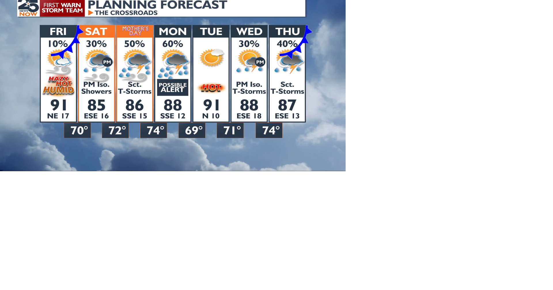 Three weather W's: Warm, wet, and windy week ahead | Weather ...
