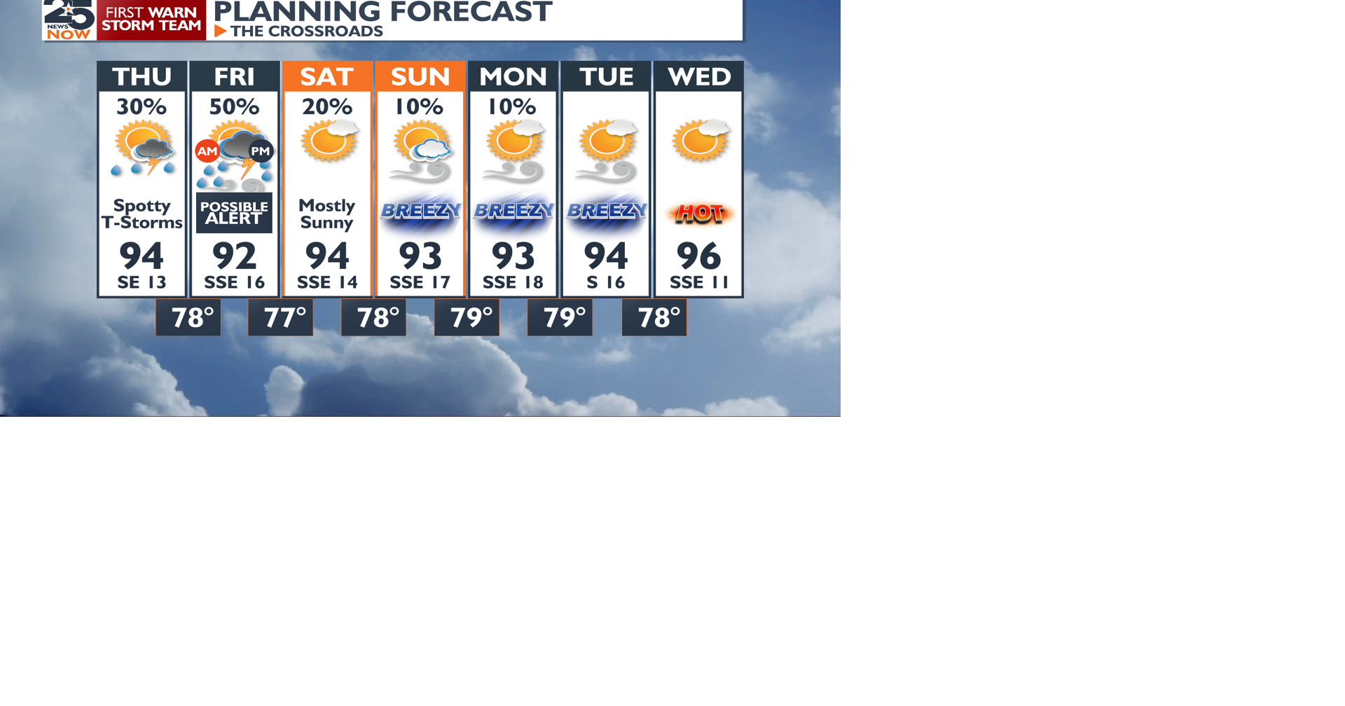 Storm chances increasing with the heat picking up after | Weather ...