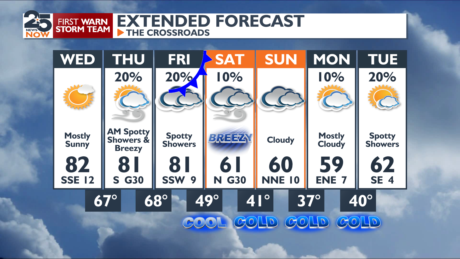 Winter weather pattern change coming soon | News | crossroadstoday.com