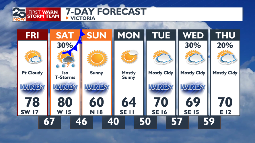 Turning chilly over the weekend | Weather | crossroadstoday.com
