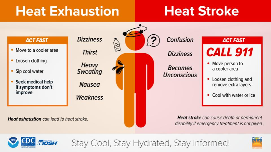 Photos: Oregonians urged to prepare for dangerous heat | News ...
