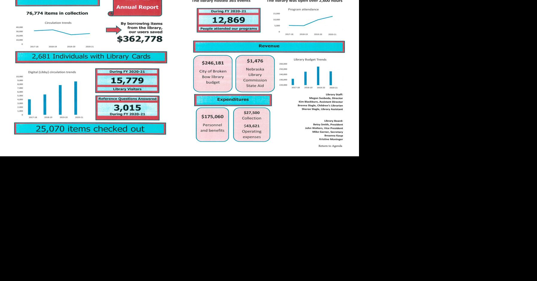 Library annual report presented at City Council | News ...