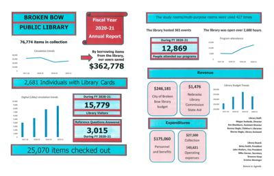 Library annual report presented at City Council | News ...