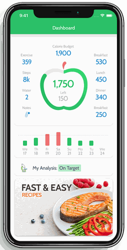 MyNetDiary another option for diet tracking | Features | dailyadvance.com