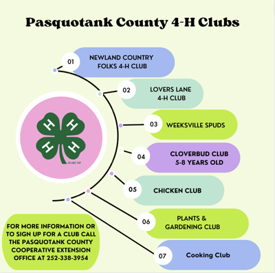 Extension Tips: 4-H offering new clubs this fall | | dailyadvance.com