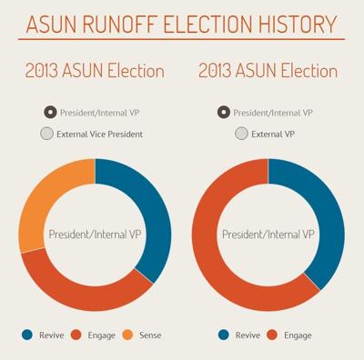 A brief history of runoff elections | News | dailynebraskan.com