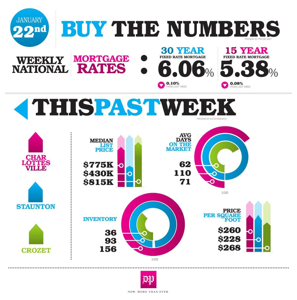 HOUSE ACCOUNT-RETAIL