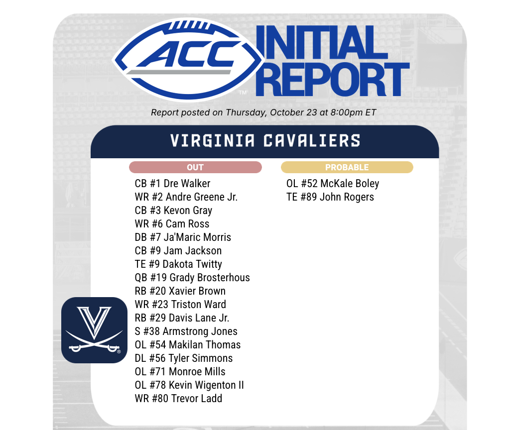 Virginia WR Cam Ross ruled out for Saturday's game at UNC
