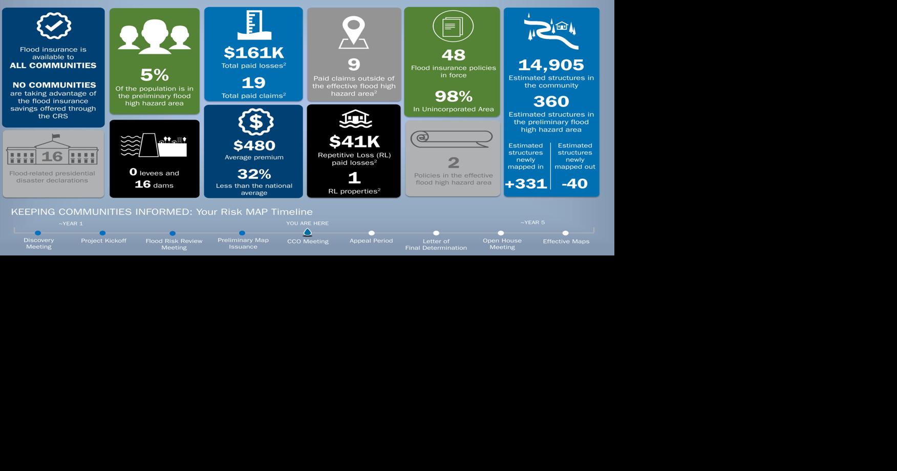 FEMA opens flood map appeal process