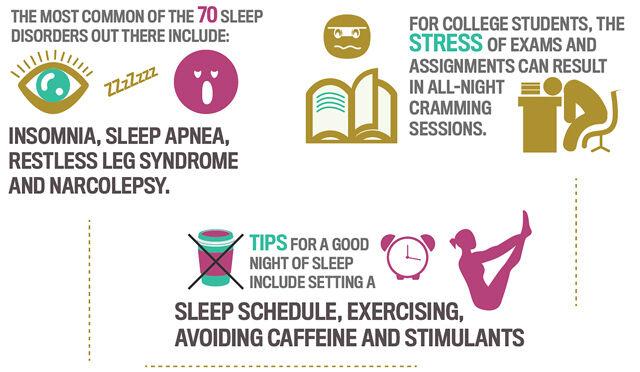 Students lack of sleep impacts academic performance | Lifestyle ...