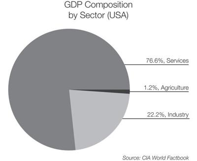 Unsustainable services | Opinion | dailytitan.com