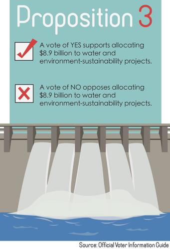 Proposition 3 decides if there will be an environmental bond | News ...