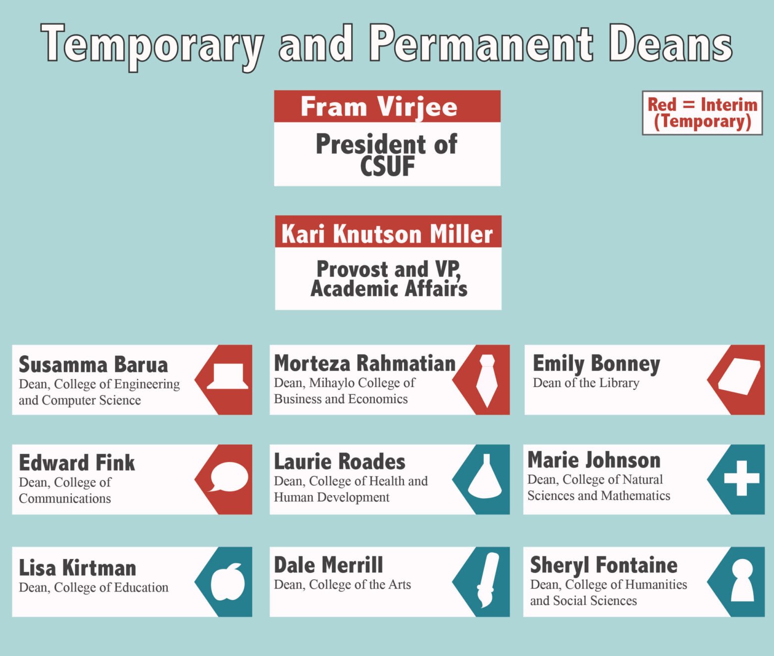 Listing for Sheryl Dean - munimoro.gob.pe