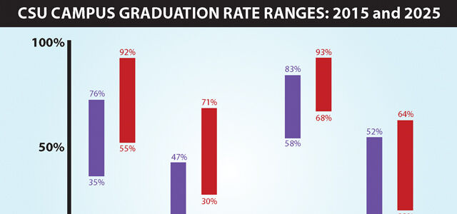 Board of Trustees talks research, graduation rates | Campus News ...