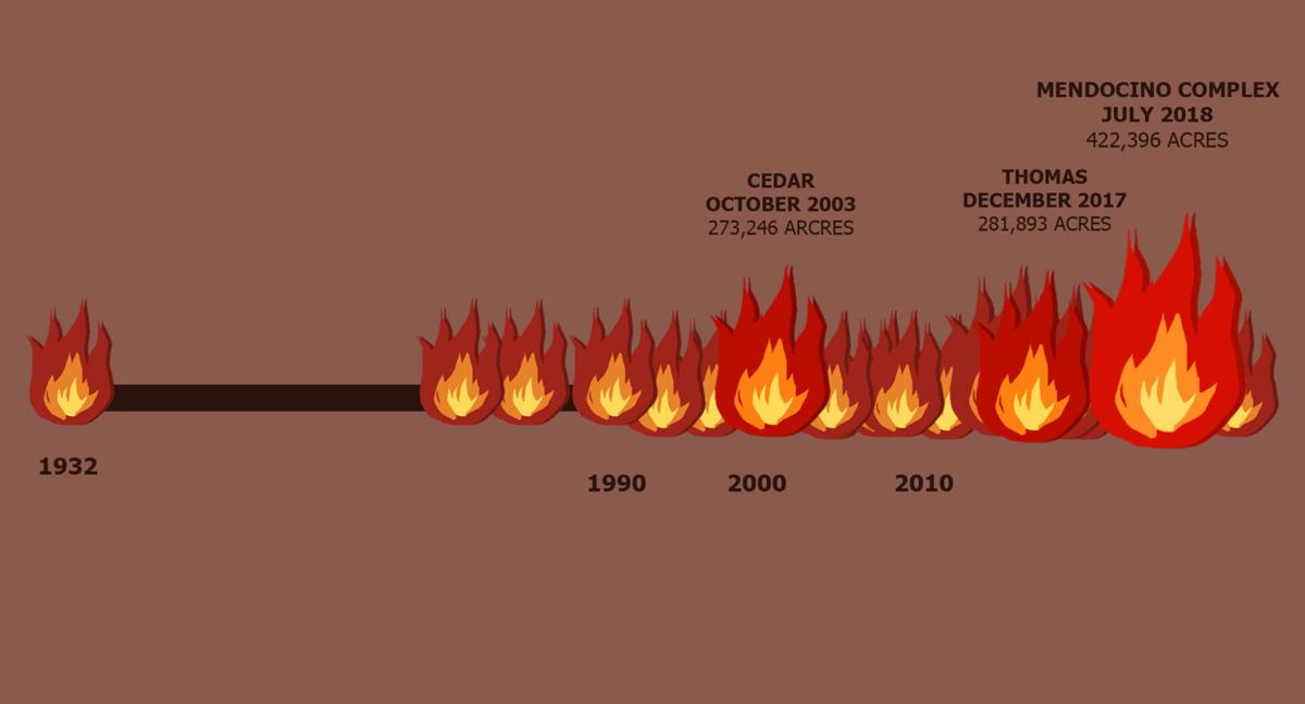 how to draw fire in sai