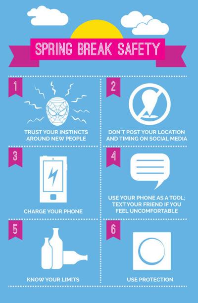 Ways to remain safe during spring break | News | dailytoreador.com
