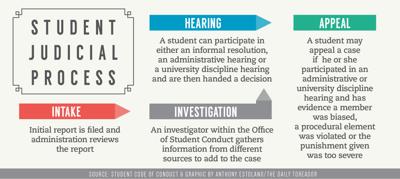 Tech student judicial hearings learning process for students | News ...