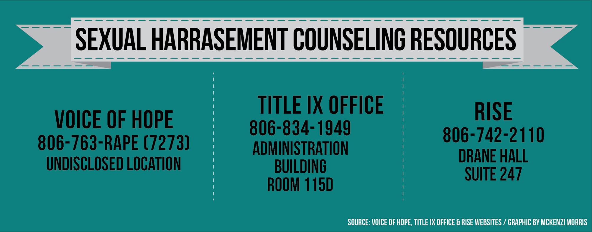 Tech Provides Support For Sexual Harassment Assault News