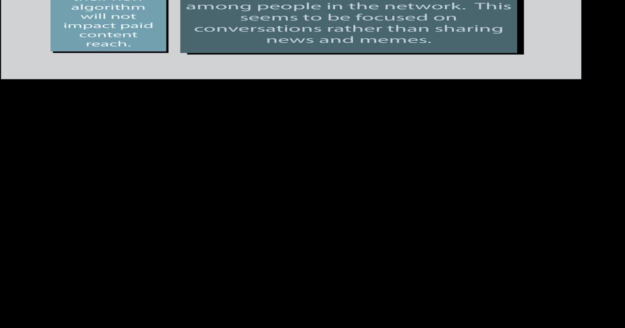 Facebook changes potentially problematic for public relations ...