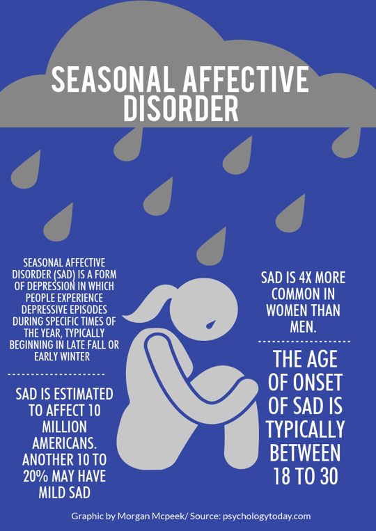 Winter weather has potential impact on mental health | La Vida ...