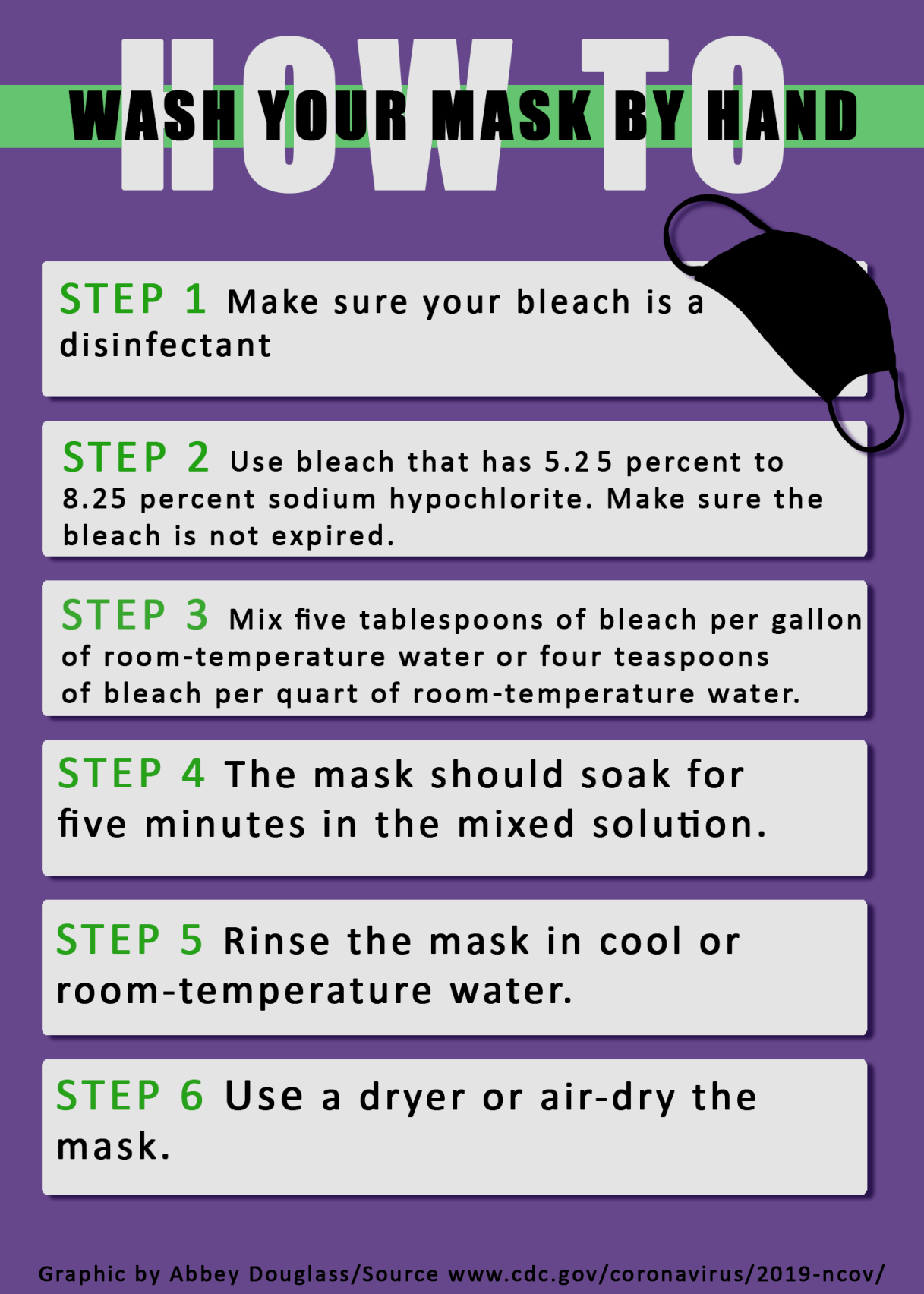 Poor mask hygiene prompts maskne, other skin issues | News ...