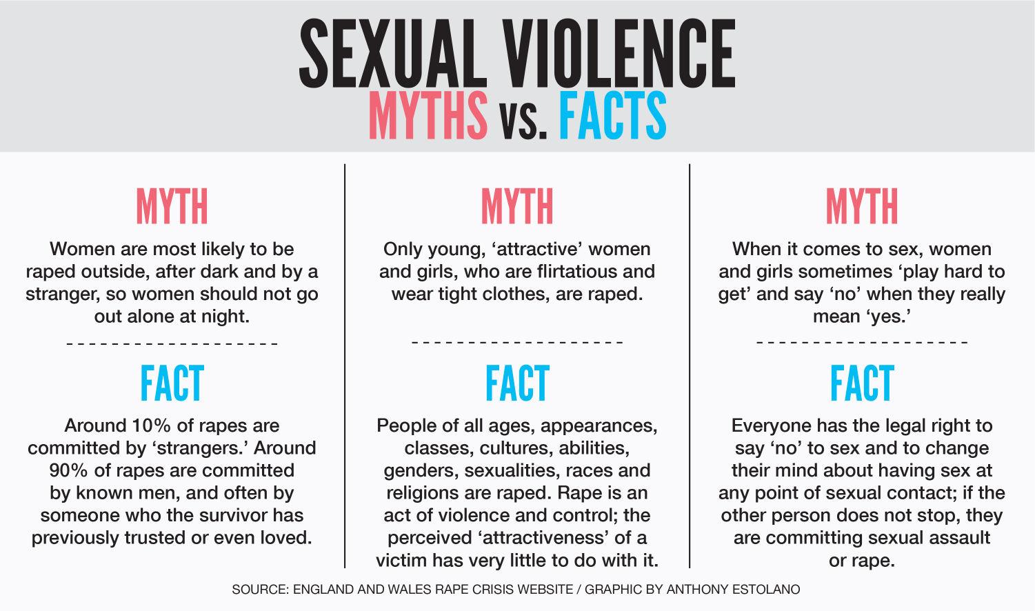 Organizations discuss sexual assault myths | News | dailytoreador.com