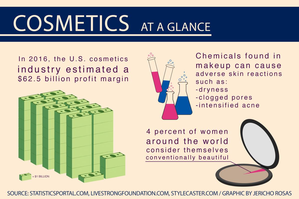 Makeup trends impact self-image | La Vida | dailytoreador.com