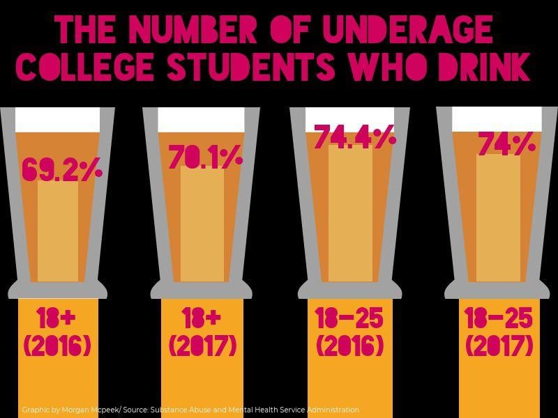 Underage drinking prompts student awareness | News | dailytoreador.com