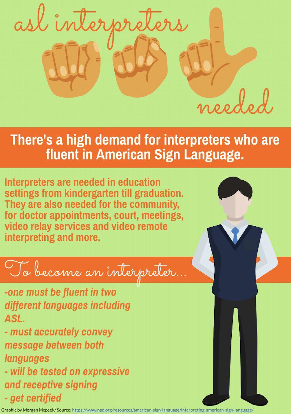 Demand for deaf interpreters poses opportunities to learn ASL | News ...