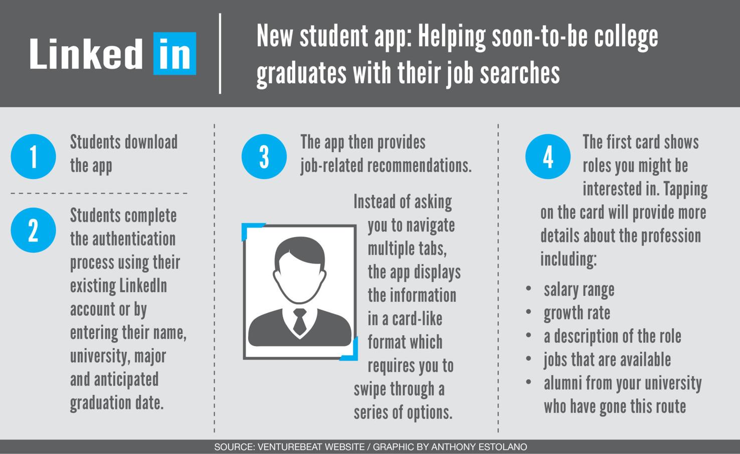 New LinkedIn app available for students | News | dailytoreador.com