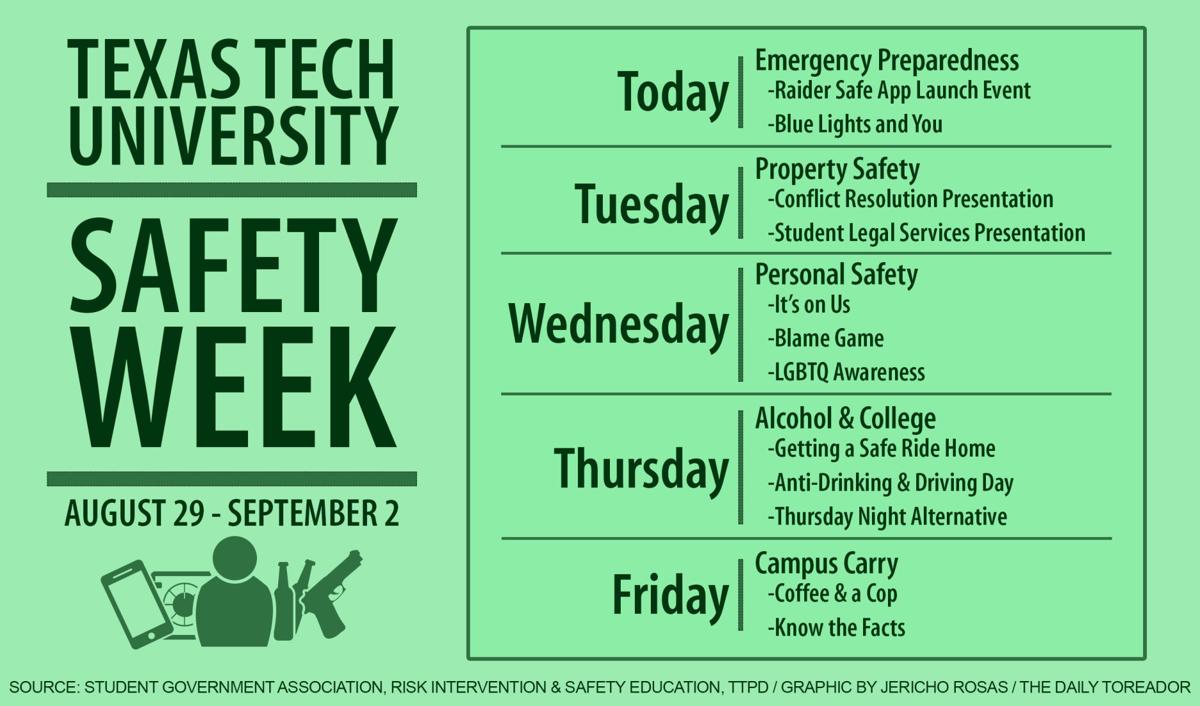 Safety Week aims to inform, protect students from dangerous situations ...