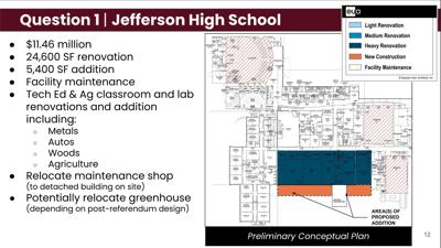 Jefferson schools prepare for $42 million in capital referendum ballot questions | Jefferson ...