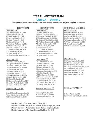 2023 DIAA Football All-District Teams | | delmarvasportsnetwork.com