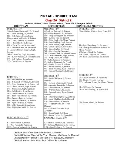 2023 DIAA Football All-District Teams | | delmarvasportsnetwork.com