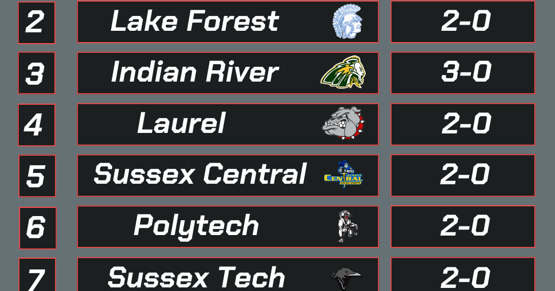 DSN Week 3 Power Rankings | Power-rankings | delmarvasportsnetwork.com