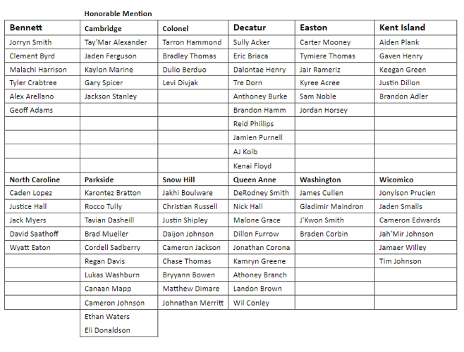 2023 Bayside Football All-Conference Selections | Sports ...