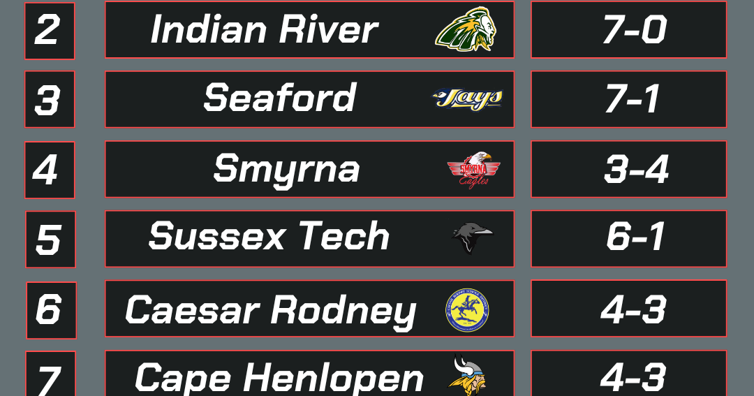 DSN Week 8 Power Rankings | Power-rankings | delmarvasportsnetwork.com