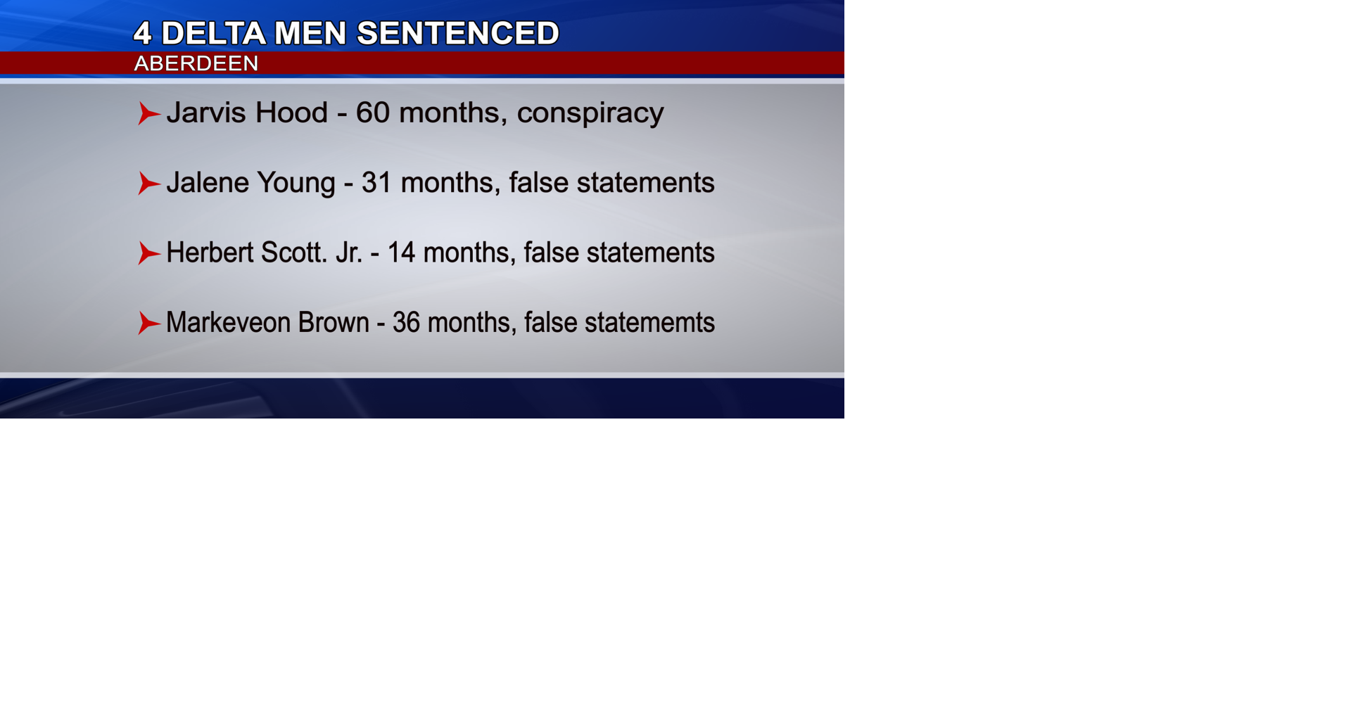 4 Delta Men Sentenced | Crime | deltanews.tv