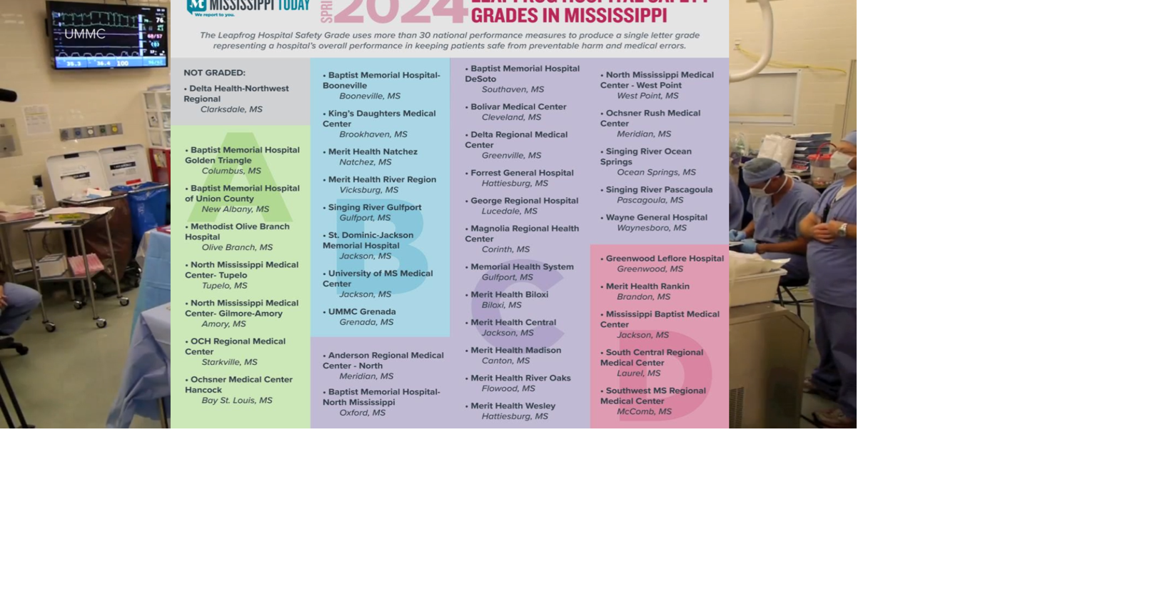 Delta hospitals rank C & D in new report | News | deltanews.tv
