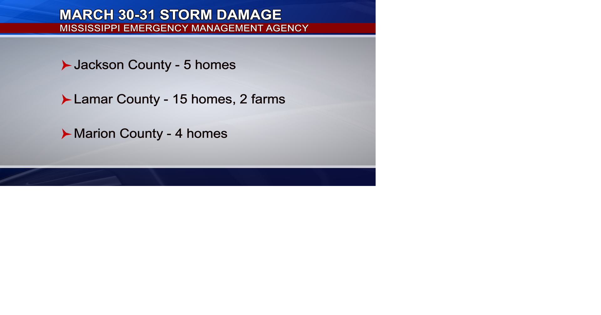 Mississippi Emergency Managment Agency Assesses Storm Damage | Regional ...