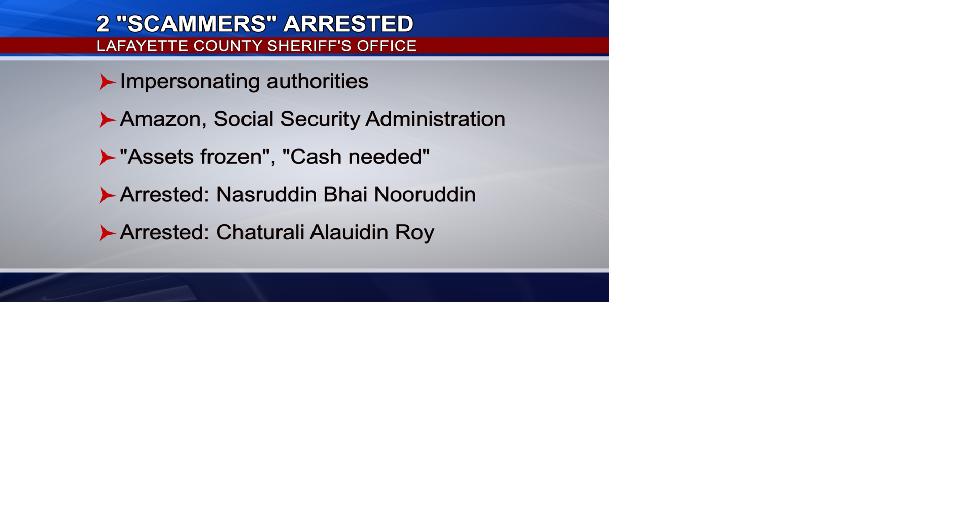 Amazon Scammers Arrested | Crime | deltanews.tv