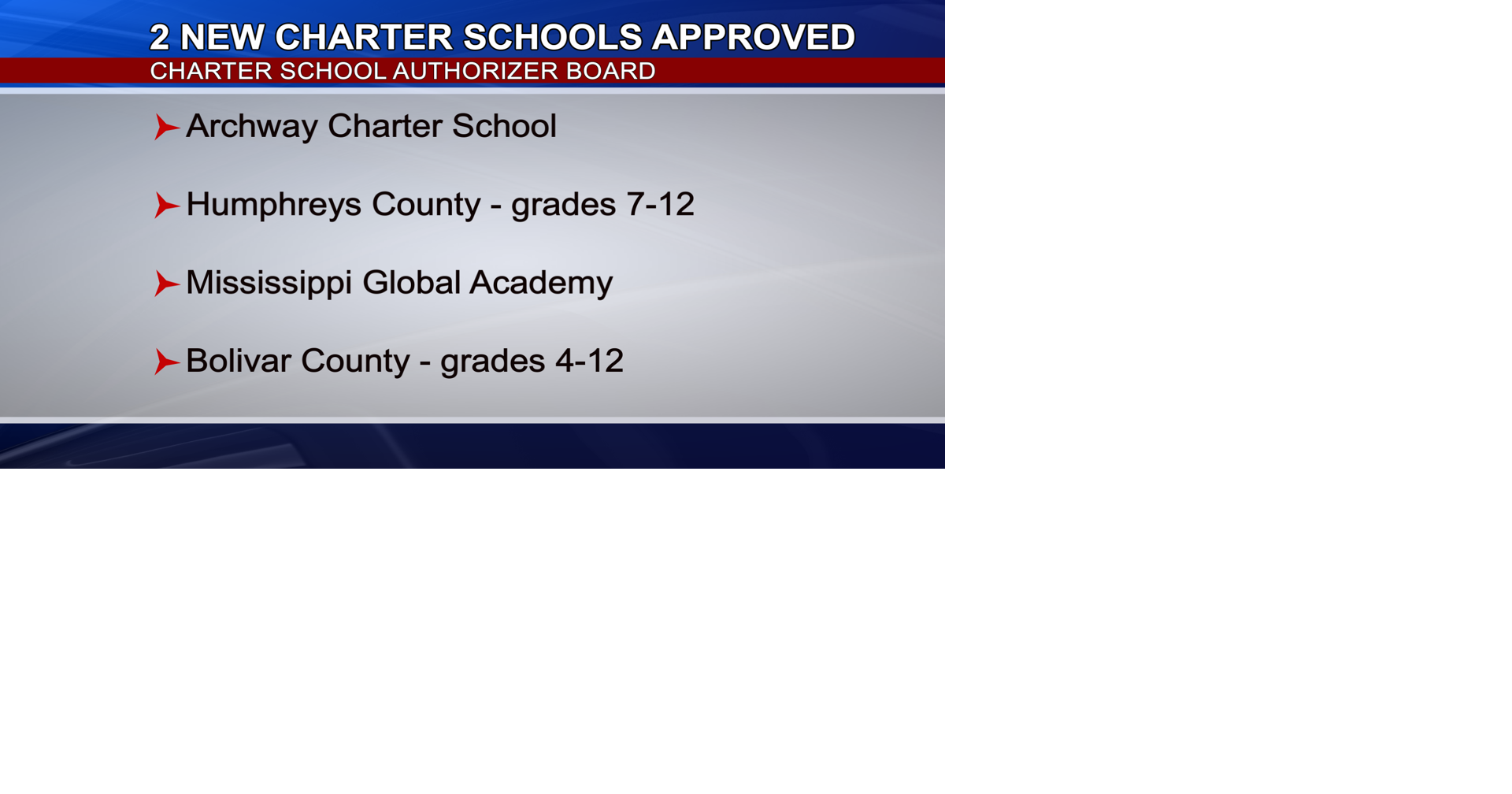 Mississippi Approves 2 New Charter Schools | News | deltanews.tv