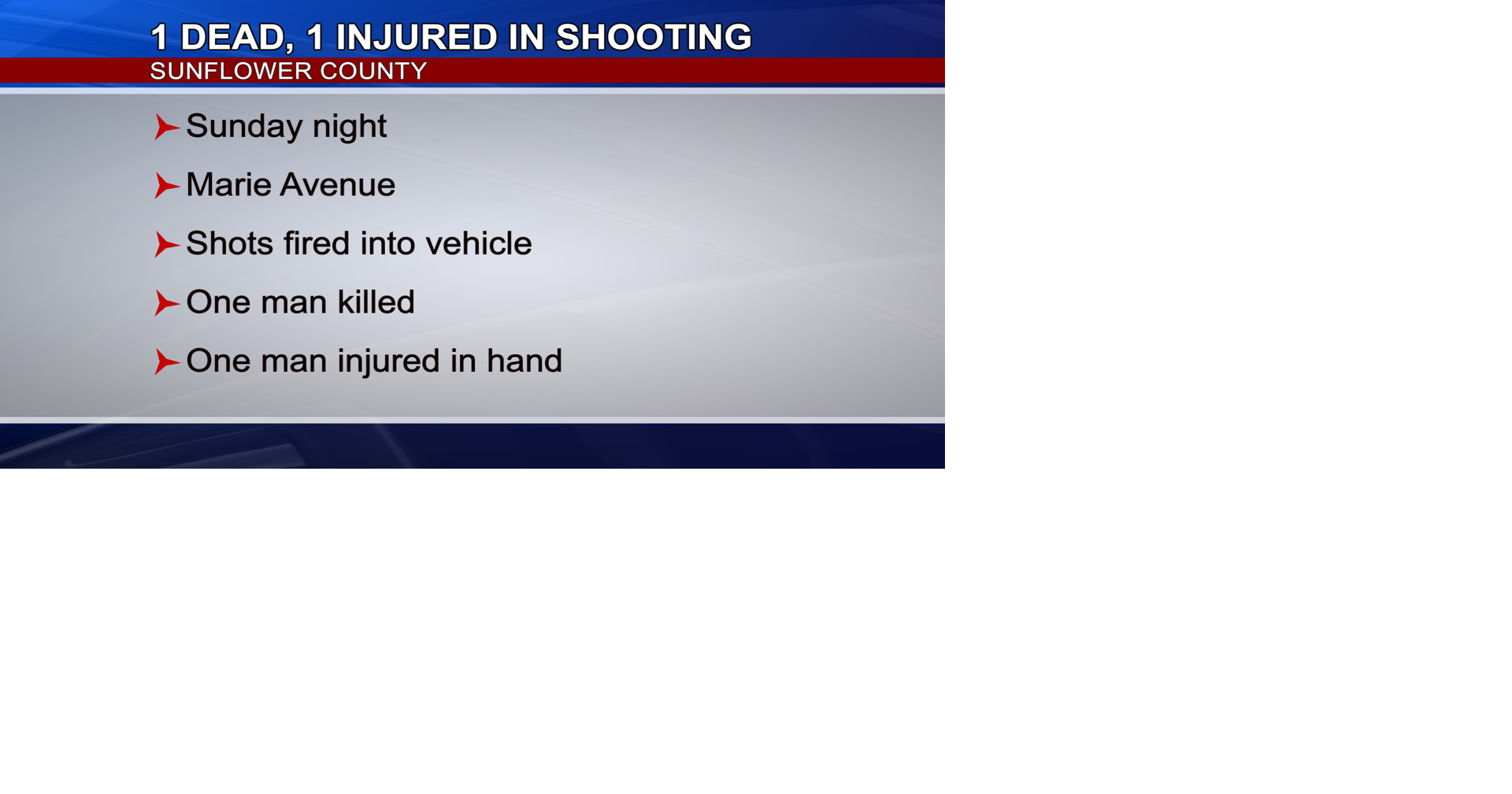 One dead, one injured in Sunflower County shooting | News | deltanews.tv